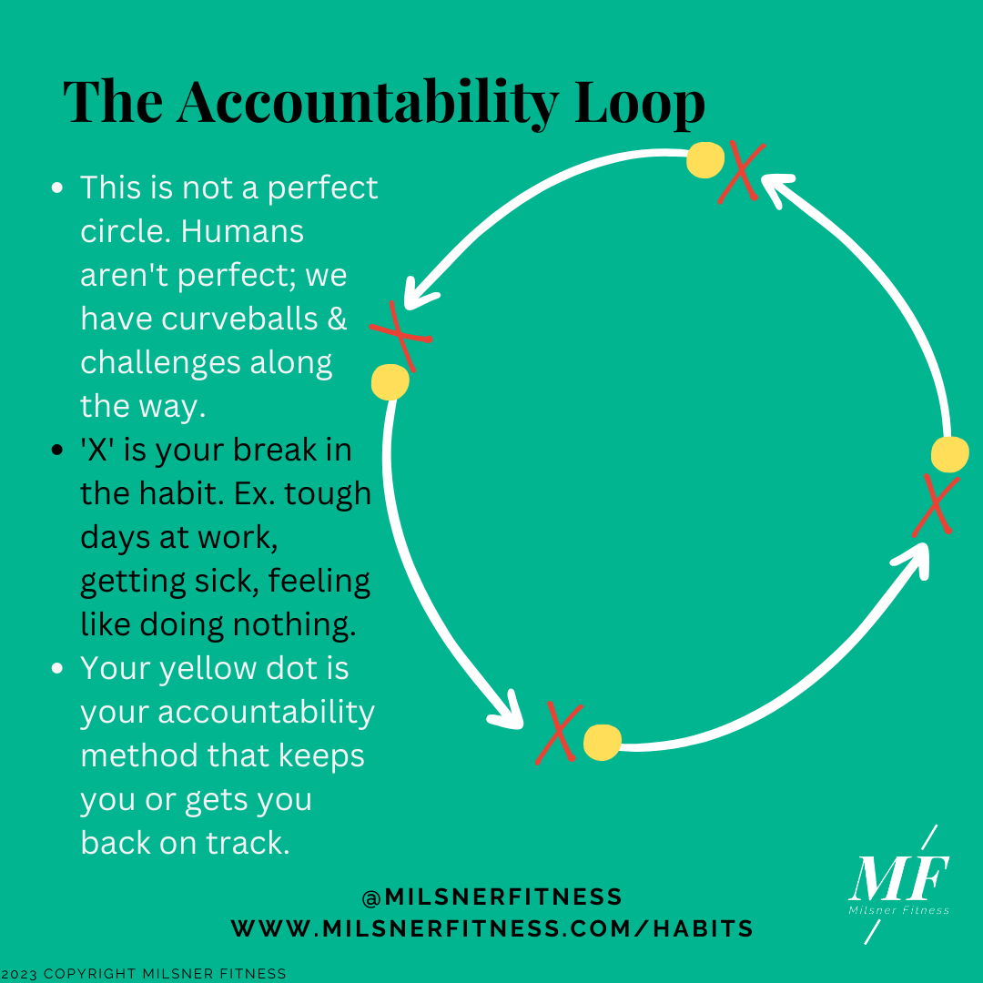 How to Build & Maintain Consistency with an Accountability Loop